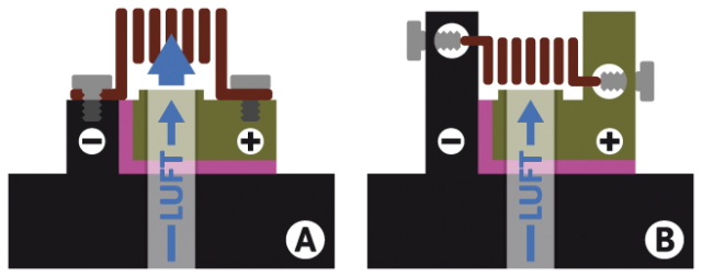 e-Dampfen.info | Verdampfer