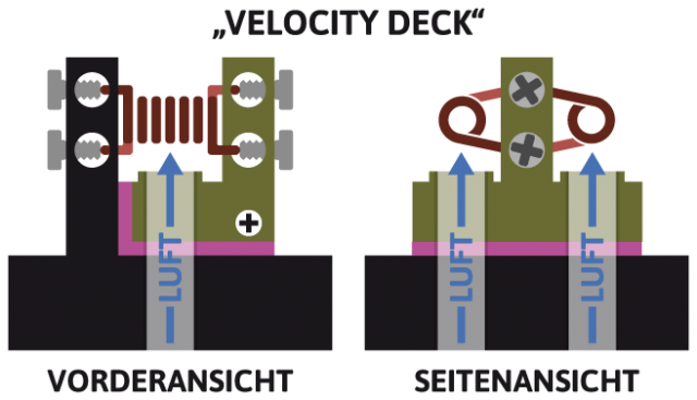 e-Dampfen.info - Velocity Deck